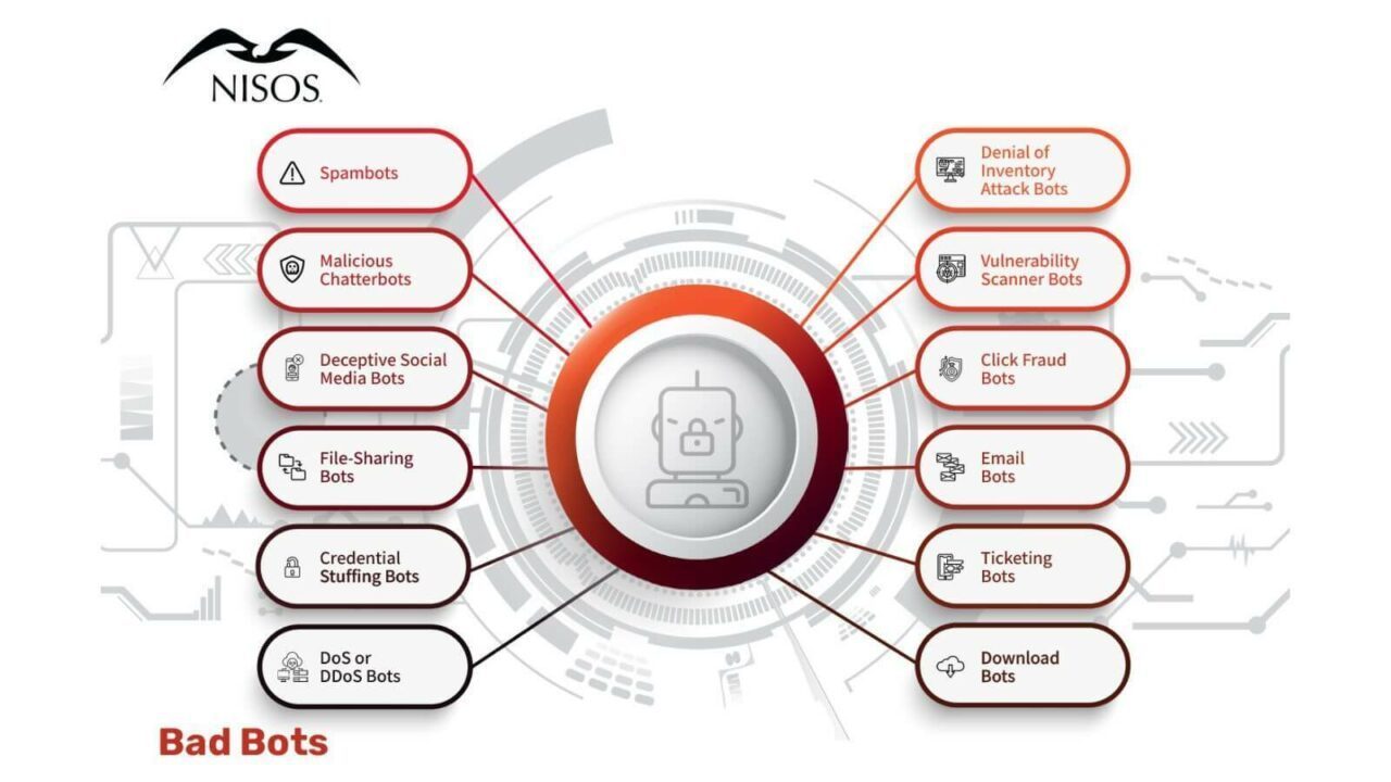 What Are Bots and How Are They Used? - Nisos