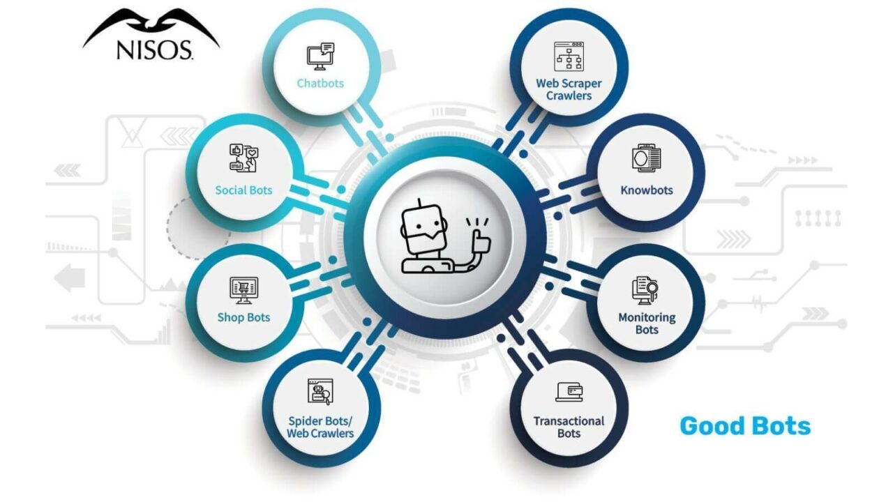 What Are Bots and How Are They Used? - Nisos